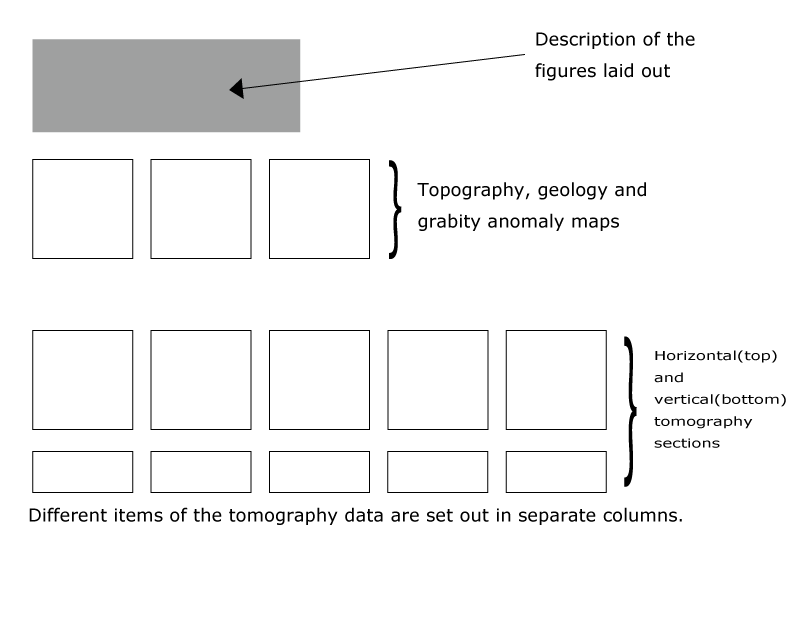 AIST Visualization system for subsurface structures Layout of figures