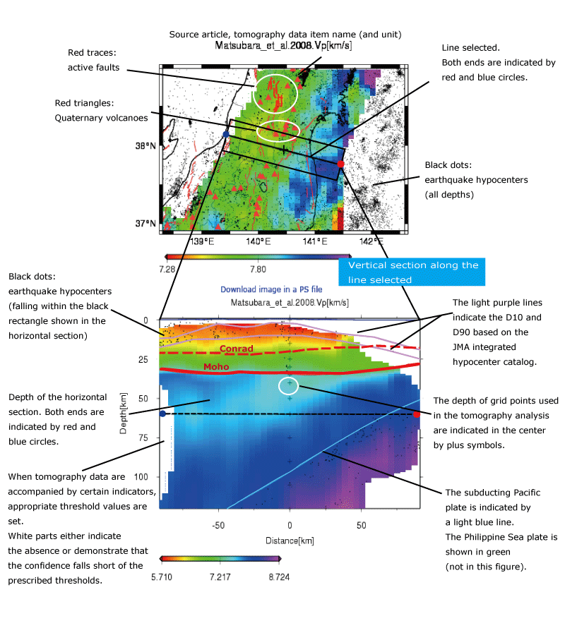 AIST Visualization system for subsurface structures Legend for tomography images